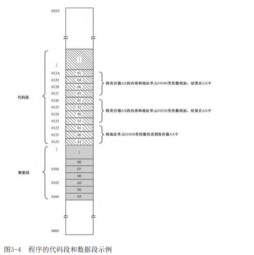 笔记 X86汇编语言：从实模式到保护模式之第三章 分段机制和逻辑地址x86 分段机制 Csdn博客