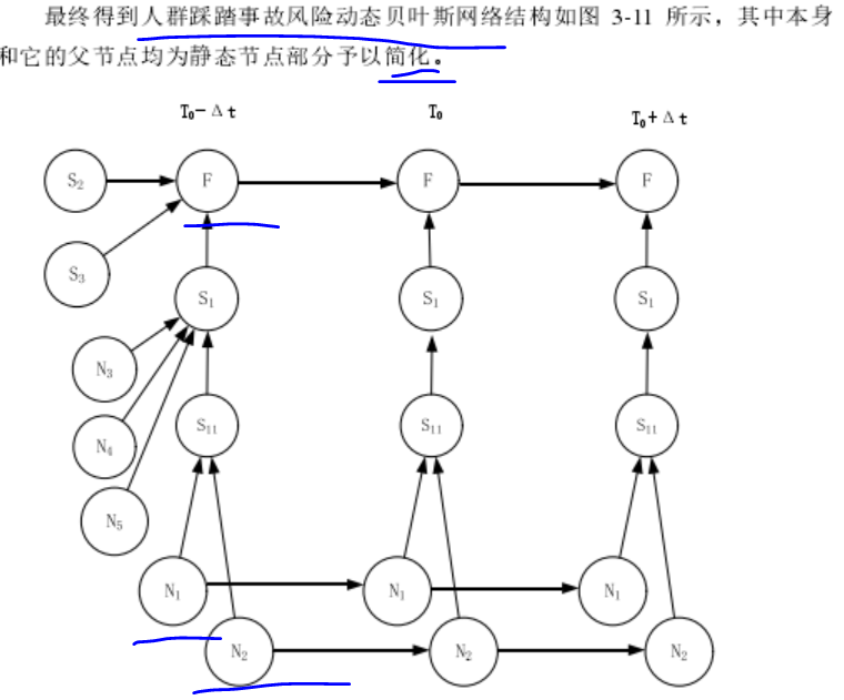 动态贝叶斯 Dynamic Bayesian-CSDN博客