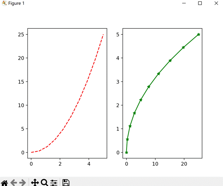 【Python】Matplotlib图形_import numpy as np import matplotlib.pyplot as plt-CSDN博客