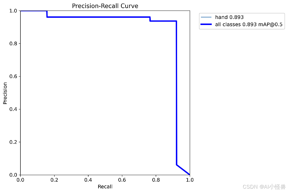Yolov13 Pose关键点检测：训练实战手把手教程篇 自己数据集从labelme标注到生成yolo格式的关键点数据以及训练教程yolov13 Pose Csdn博客