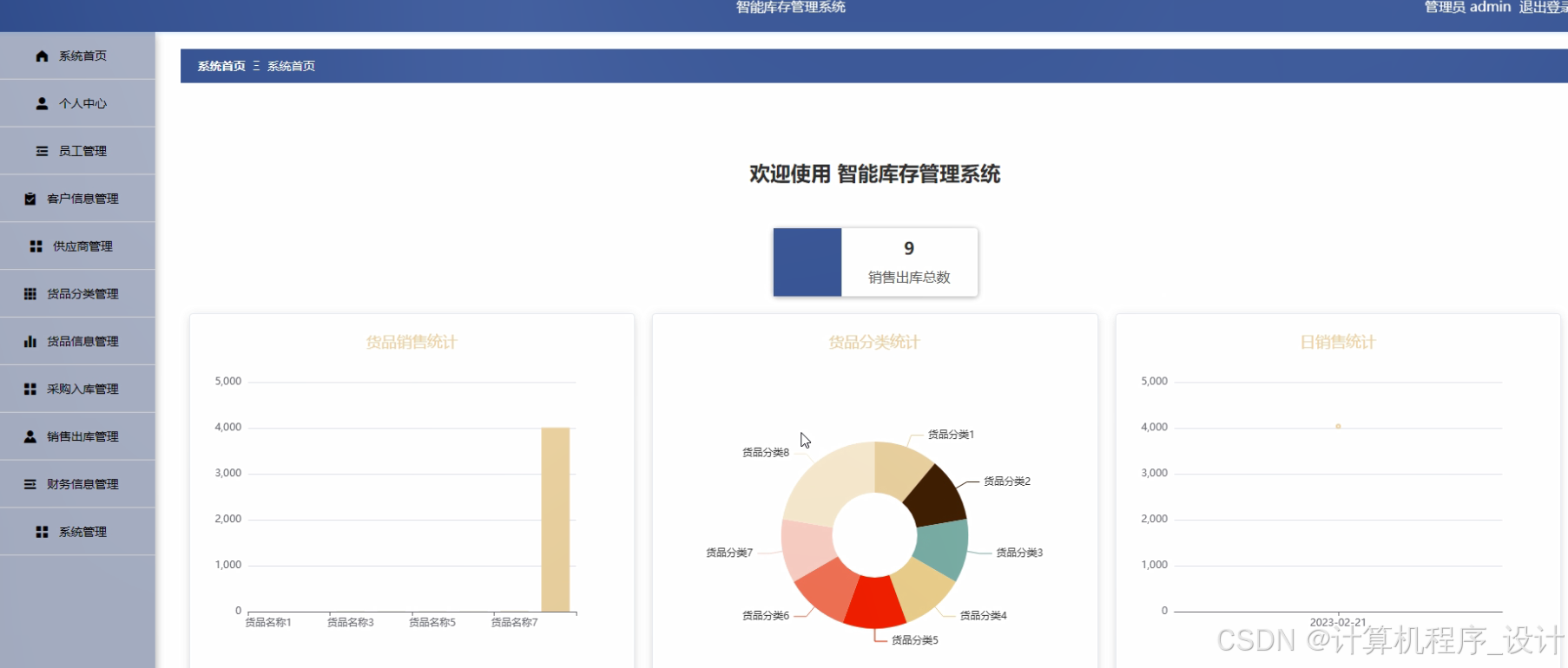 【开题报告】基于springbootvue智能库存管理系统(程序源码论文 计算机毕业设计根据springboot和vue框架实现的智能库存管理系统设计开题报告 Csdn博客