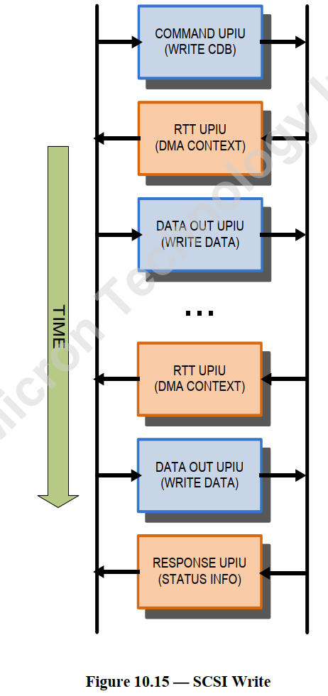 UFS4.0协议之UTP层(四）_ufs lun-CSDN博客
