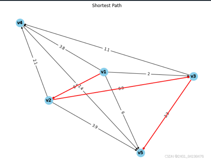 python6.3和6.4[3103]-CSDN博客