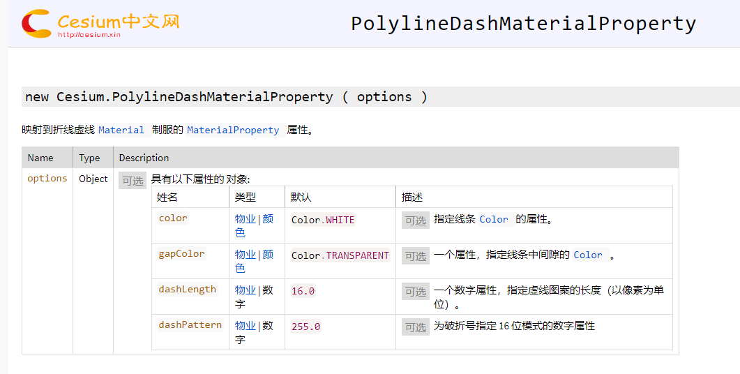 Cesium学习笔记——Entity点线面的绘制及封装（一）_cesium绘制点线面-CSDN博客