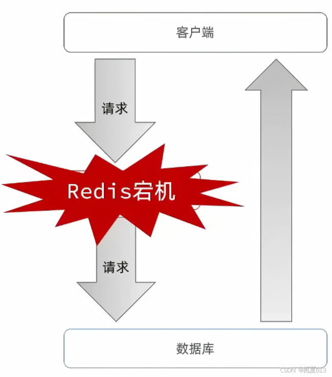 redis 缓存_redis缓存-CSDN博客