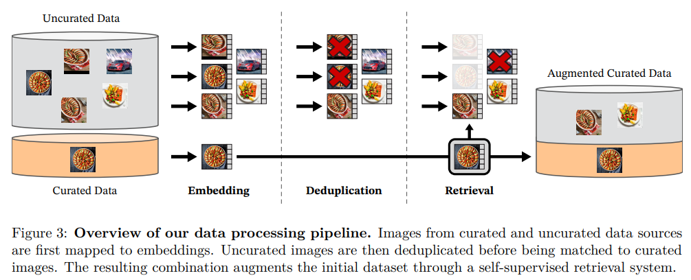 CV大模型预训练-DINOv2: Learning Robust Visual Featureswithout Supervision 论文 ...