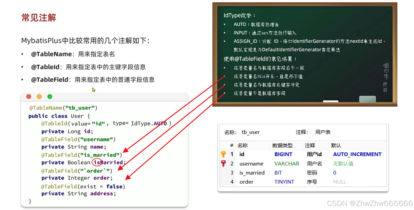 Day 9：MyBatisPlus（一文快速上手MyBatisPlus，附示例代码及注释解析）_mybatisplus if else-CSDN博客