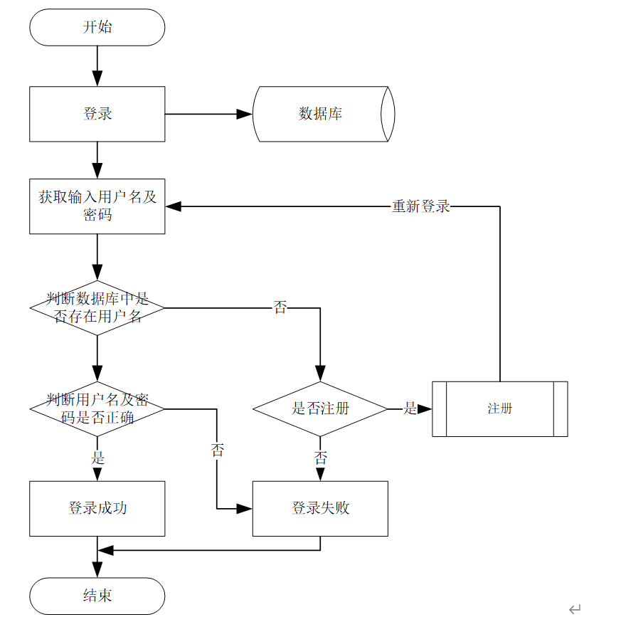 计算机毕业设计java基于javaweb的服装搭配系统 Javaweb 架构的服装搭配推荐平台设计与实现 基于 Springboot 的智能服装搭配管理系统开发 Csdn博客