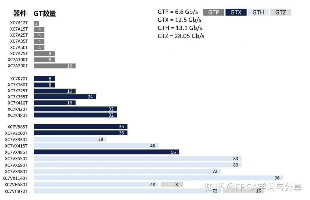 Serdes与Xilinx GT_xilinx片内tdm-CSDN博客