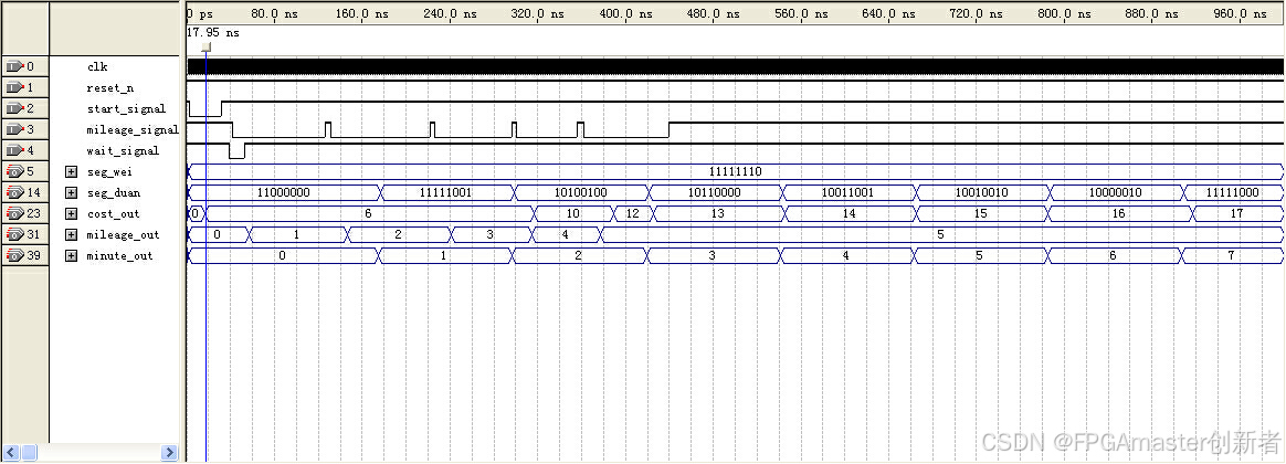 毕业设计基于fpga的出租车计费系统的设计fpga完整开源项目fpga初学者必备项目fpga的出租车计价系统源代码下载 Csdn博客