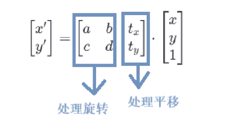 Opencv-python基本图像操作（2）_cv2.warpaffine-CSDN博客