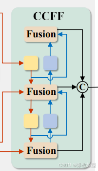 YOLOv10改进|爆改模型|涨点|在骨干网络中添加RT-DETR中的CCFM模块和动态卷积ODConv（附代码+修改教程）_rt-detr ccfm-CSDN博客