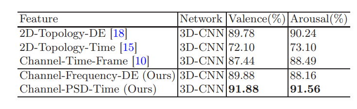 审稿人：你可以用交叉注意力做特征融合啊！_fcanet: a novel feature fusion approach to eeg emo-CSDN博客