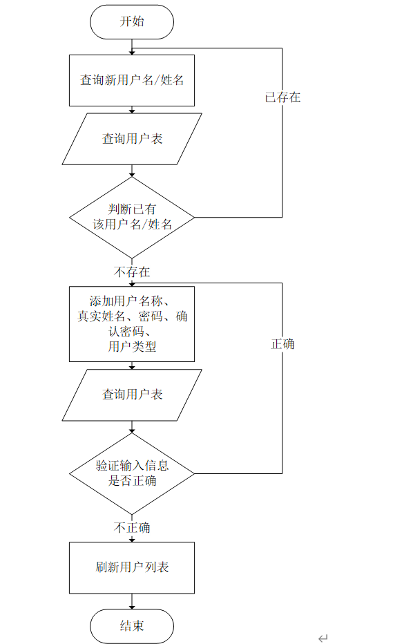 计算机毕业设计java基于web技术的高校迎新系统 基于 Javaweb 的高校智能迎新管理平台设计 Web 架构下的高校新生报到综合服务系统开发 Csdn博客