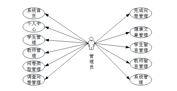 计算机毕业设计springboot中学生心理健康管理系统 基于spring Boot的中学生心理健康管理平台设计与实现 中学生心理健康管理系统：spring Boot技术驱动的解决方案 Csdn博客