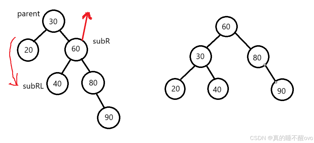 Avl树超详细讲解以及java的代码实现(一)avl树插入代码java Csdn博客