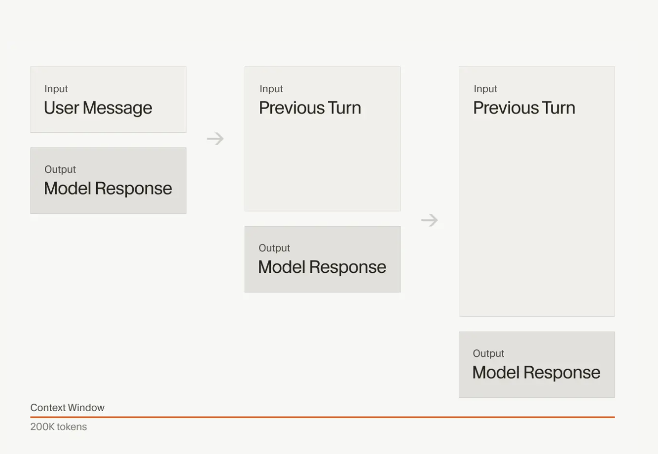 小白实践-cursor新版本 90% context used代表什么_cursor上下文百分比-CSDN博客