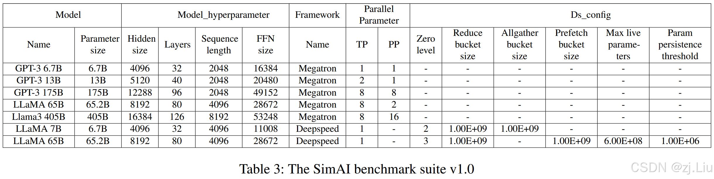 【论文阅读】SimAI_astra-sim-CSDN博客