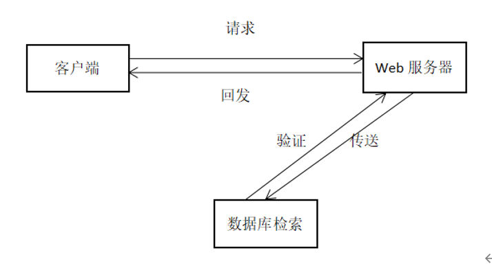 计算机毕业设计java《c语言程序设计》网上考试系统 Java C 语言程序设计在线考试系统 基于 Ssm 的 C 语言程序设计网络考试平台 Csdn博客
