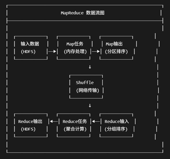 深入理解MapReduce：原理、实战与性能优化全解析-CSDN博客