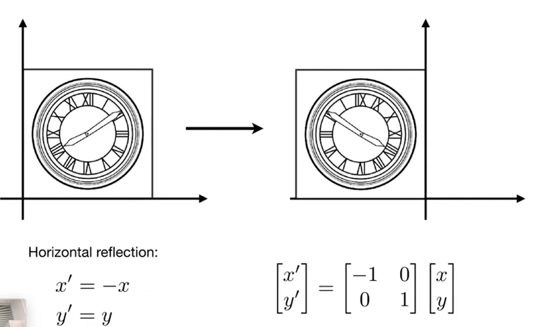 计算机图形学入门 Lecture 03 Transformation-CSDN博客