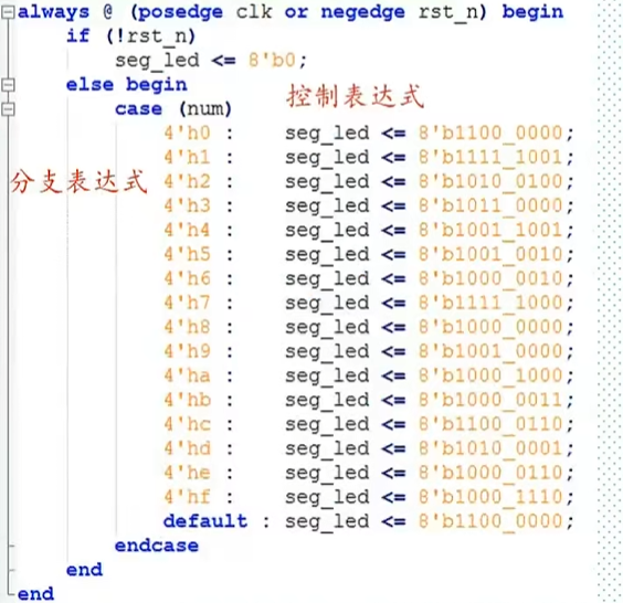 Verilog基础语法-CSDN博客