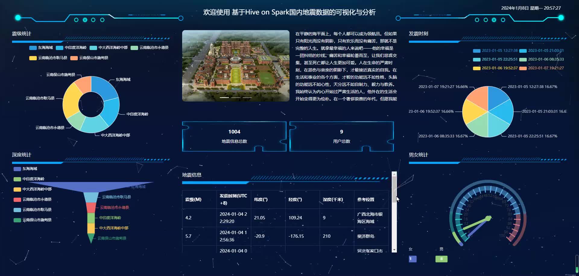 基于python+django的Hive on Spark国内地震数据的可视化与分析系统-CSDN博客