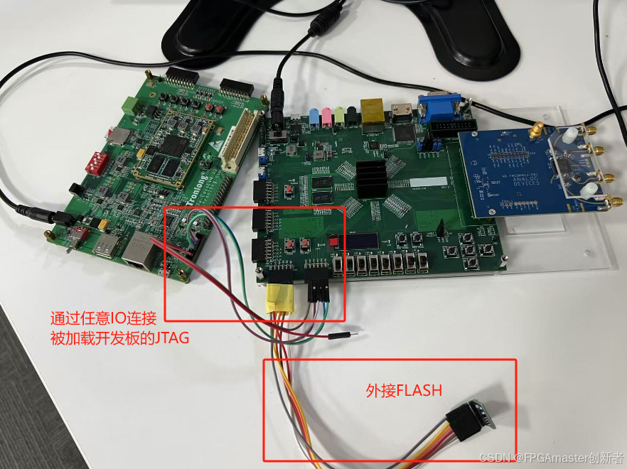 通过jtag接口对fpga重加载重构fpga实现算法重构zynq Soc芯片verilog实现tap控制器zynq重加载fpga Jtag Csdn博客