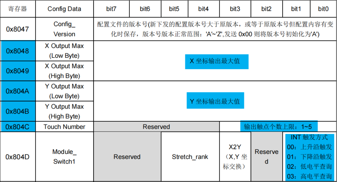 正点原子IMX6ULL-阿尔法开发板触摸屏芯片GT911使用内核自带goodix.c驱动实现5点触摸_gt911 imx6ull-CSDN博客