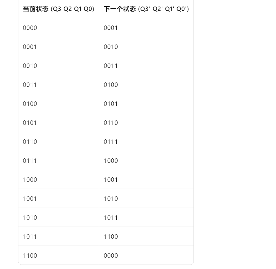 由JK触发器设计的13进制计数器.-CSDN博客