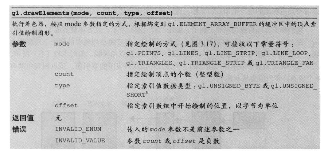 webgl_webgl csdn-CSDN博客