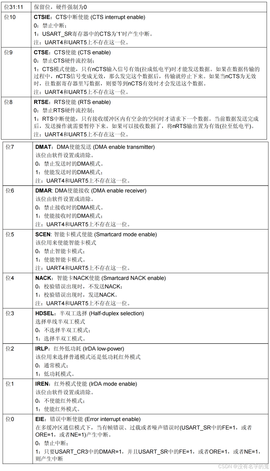 串口通信介绍_uart irda-CSDN博客