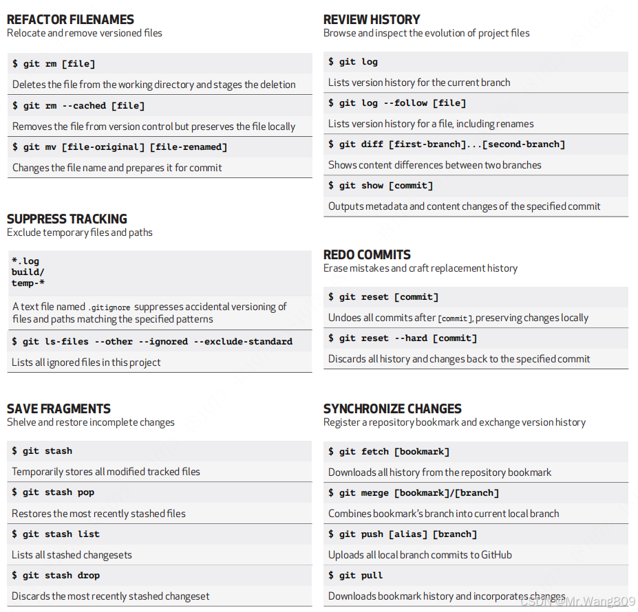 Git 指令:基本够用（命令行方法）_usage: git [--version] [--help] [-c ] [-c