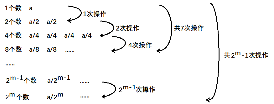 atcoder ABC424 详解-CSDN博客