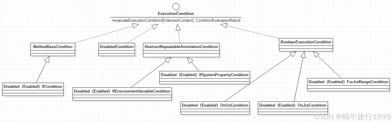 Junit，编写 ~ 条件_java.lang.string org.junit.platform.engine.discove-CSDN博客