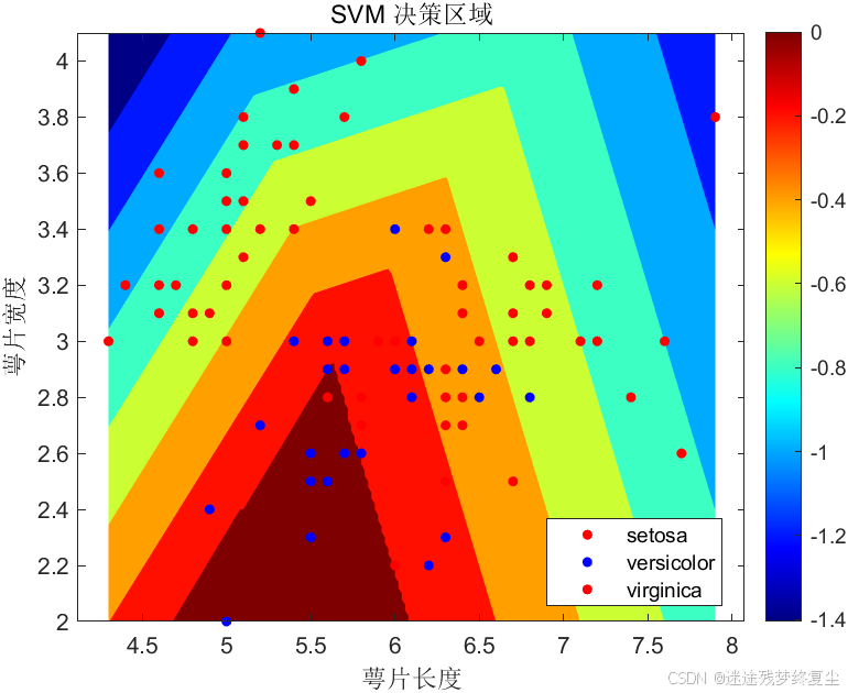 MATLAB数学建模——SVM支持向量机_matlab svm-CSDN博客
