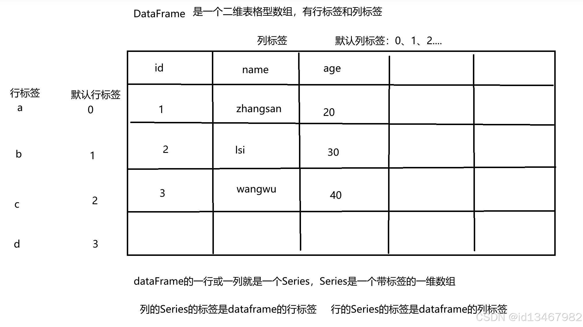 Python学习笔记7-CSDN博客