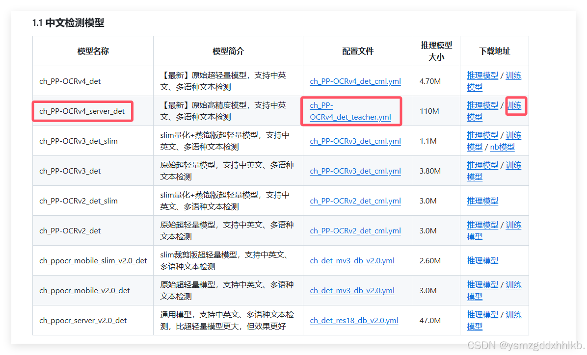 PaddleOCR-v4模型训练教程_paddleocrv4-CSDN博客