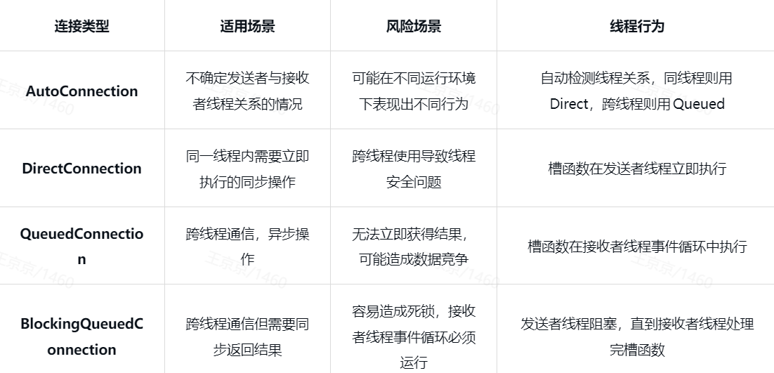 Qt::DirectConnection与Qt::QueuedConnection的区别-CSDN博客