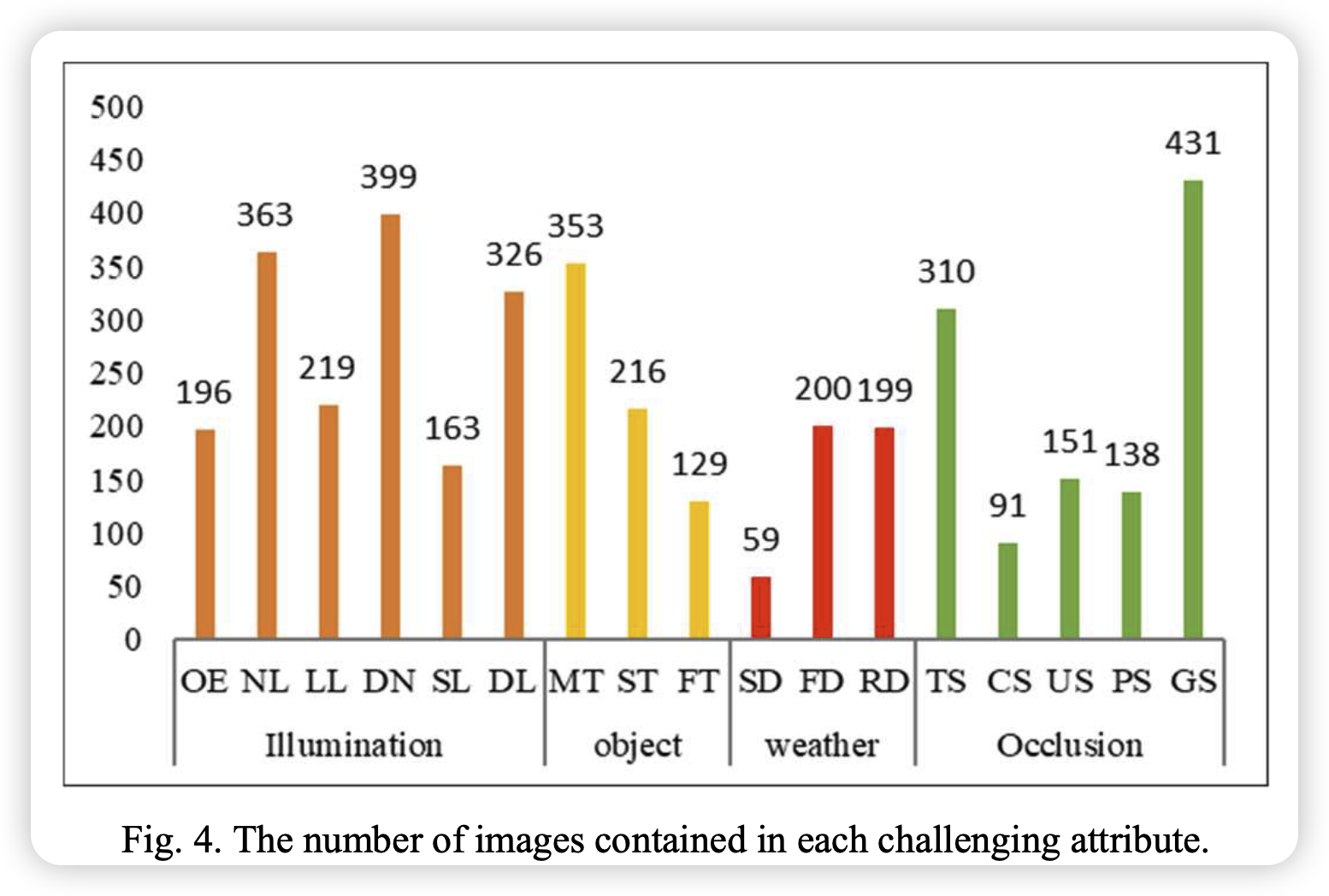 Misaligned Visible-Thermal Object Detection: A Drone-based Benchmark and Baseline【文献阅读】-CSDN博客
