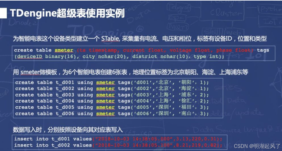 TDEngine(taos) 涛思数据库-基本概念_taos数据库-CSDN博客