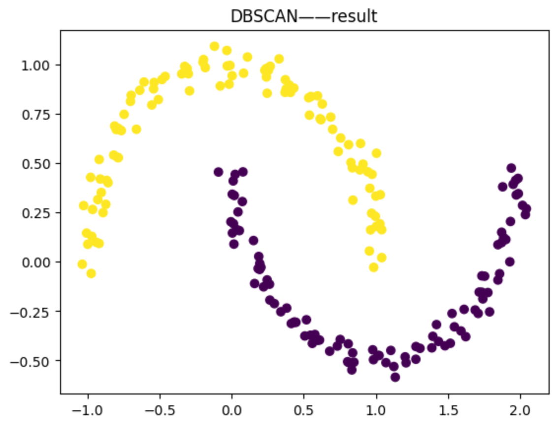 一文吃透 DBSCAN：原理、实战与工业应用全解析_dbscan原理图-CSDN博客