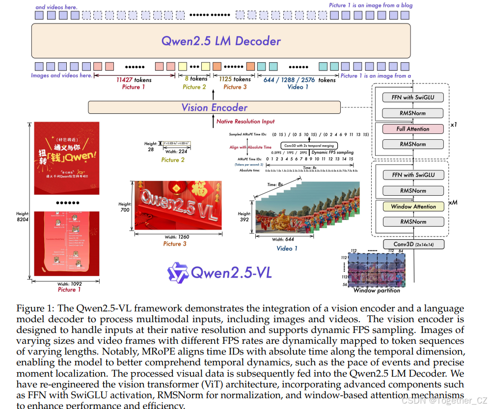 Qwen2.5-VL Technical Report——Qwen2.5-VL技术报告-CSDN博客
