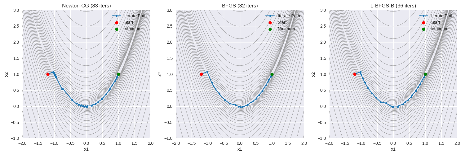 路径平滑优化算法--L-BFGS法-CSDN博客