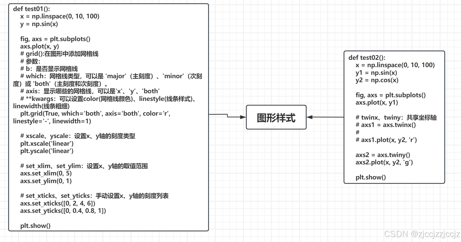 Matplotlib-CSDN博客
