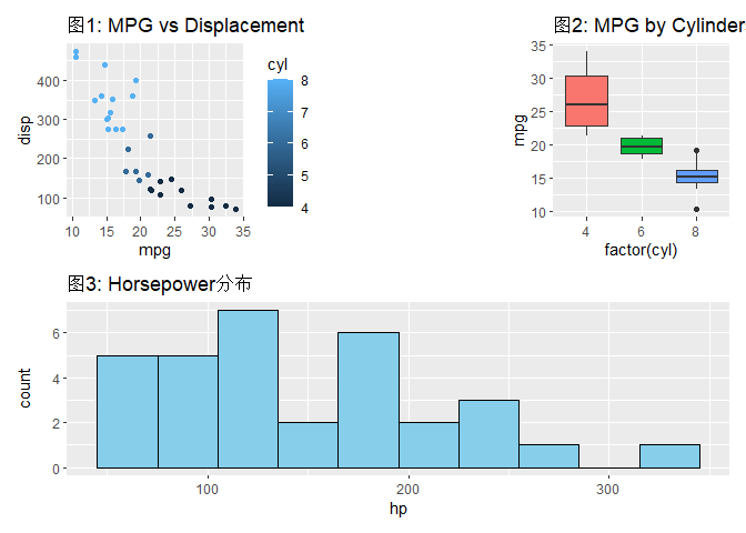如何使用 patchwork 包_patchwork package-CSDN博客