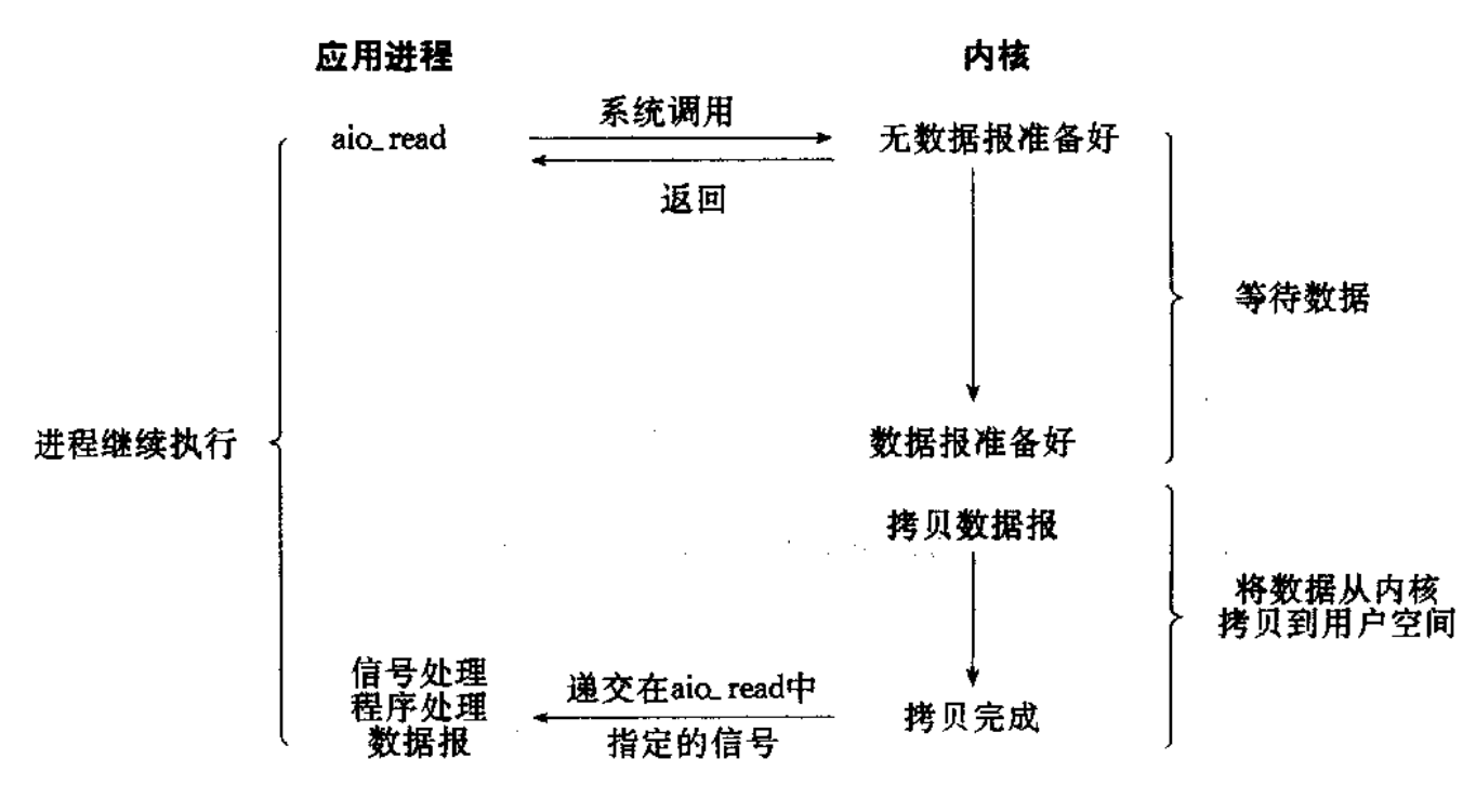 【Linux】多路转接之select、poll与epoll_select、poll、epoll-CSDN博客