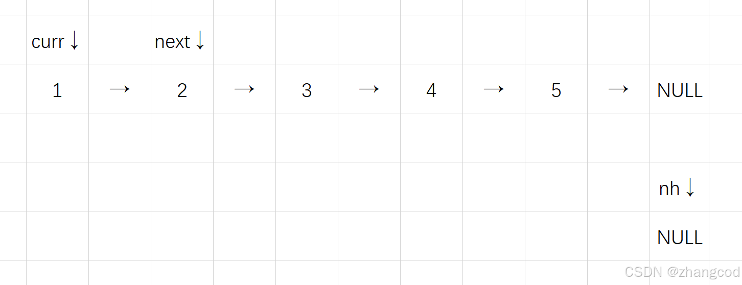 L2【leetcode题解】反转链表逆置链表反转链表leetcode Csdn博客