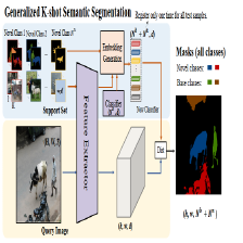 《Generalized Few-shot 3D Point Cloud Segmentation with Vision-Language Model》论文解读-CSDN博客