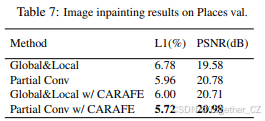 CARAFE: Content-Aware ReAssembly of Features——CARAFE: 内容感知的特征重组-CSDN博客